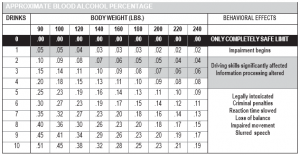 BAC Charts – RAMP Certification | RAMP Server Seller Online Training