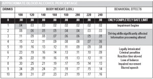 BAC Charts – RAMP Certification | RAMP Server Seller Online Training